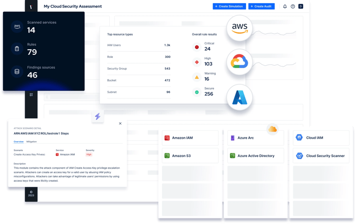 Cloud Security Validation